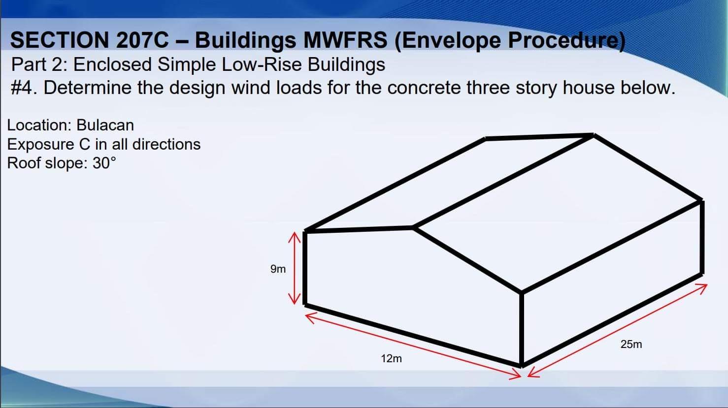 Solved Determine the design wind loads (horizontal and | Chegg.com
