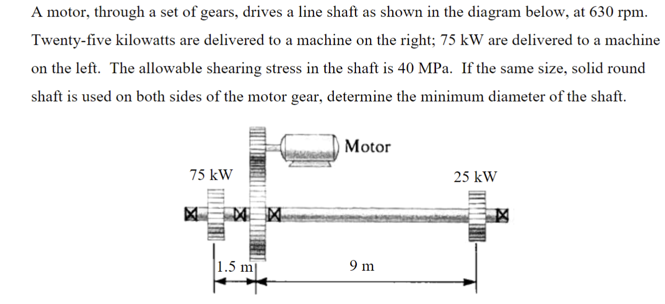 Solved A motor, through a set of gears, drives a line shaft | Chegg.com