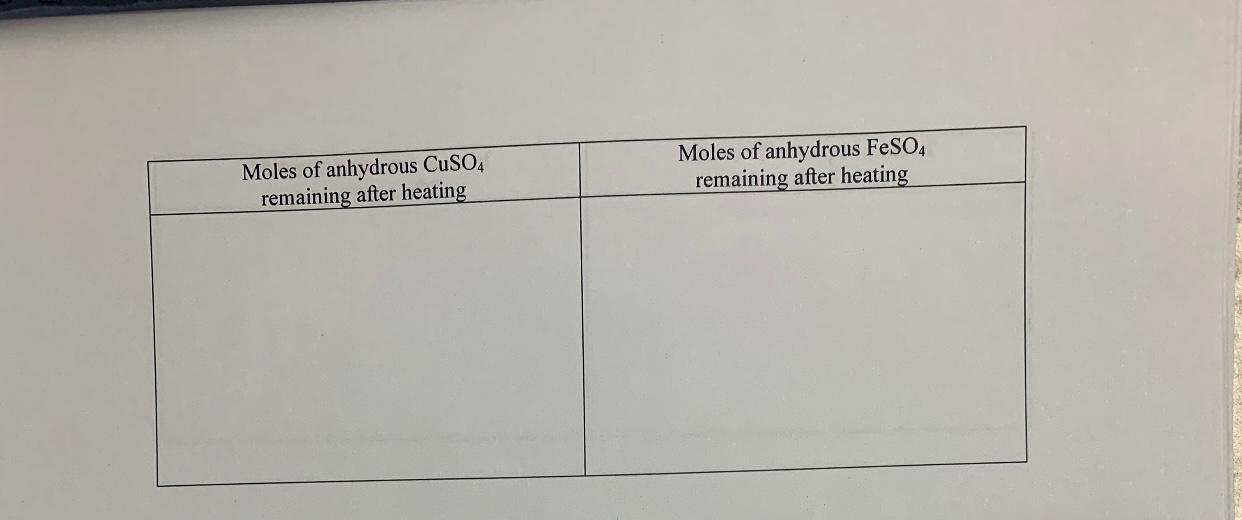 Solved Moles of anhydrous CuSO4 remaining after heating | Chegg.com
