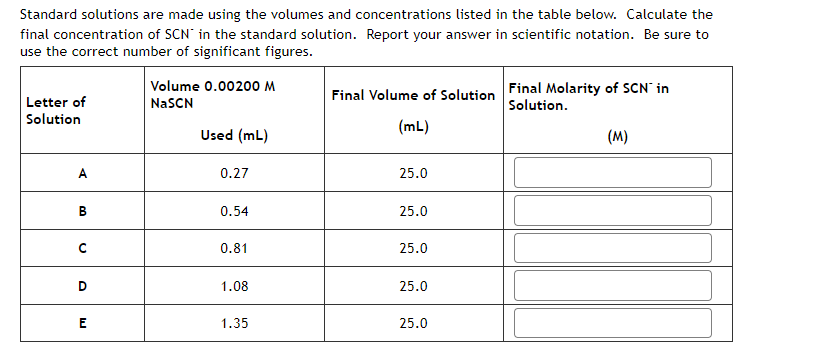 Solved Standard solutions are made using the volumes and | Chegg.com