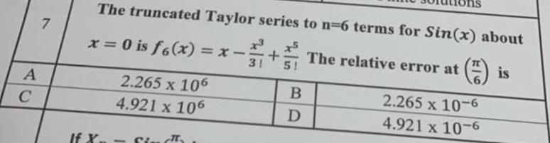 Solved The truncated Taylor series to n=6 terms for Sin(x) | Chegg.com