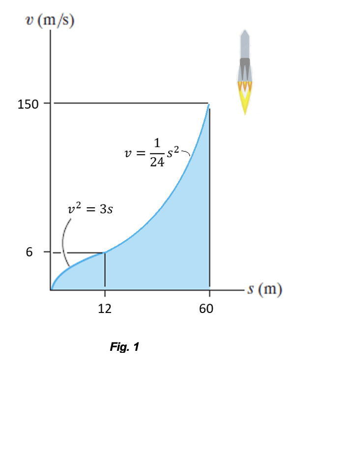 Solved The Rocket travels along a straight line with the | Chegg.com