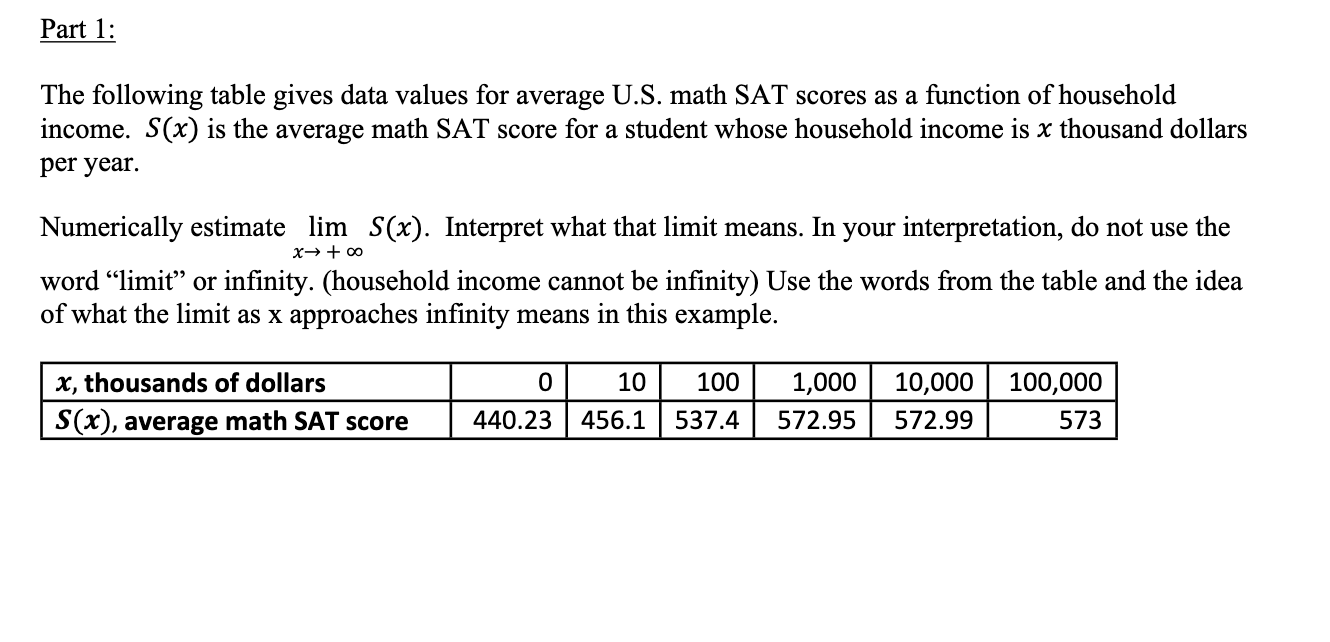 Solved The following table gives data values for average | Chegg.com