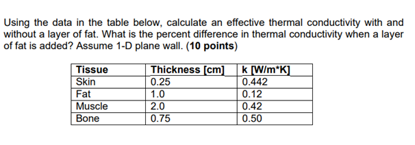 Solved Using the data in the table below, calculate an | Chegg.com