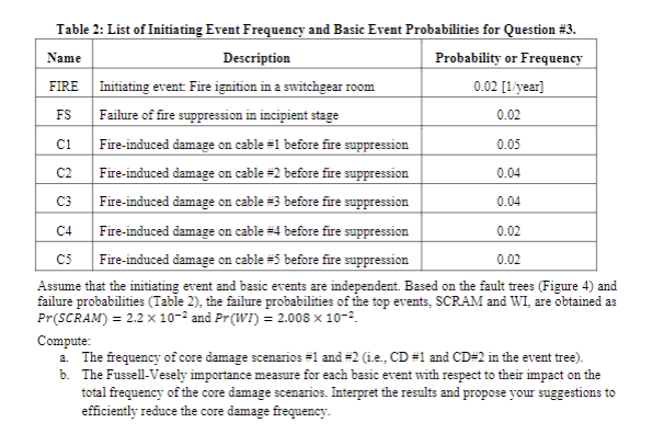 [25 points] The figure below shows a PRA model for a | Chegg.com