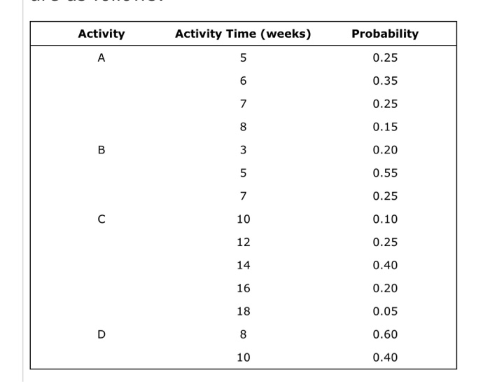 Solved All Answers Were Generated Using 1 000 Trials And
