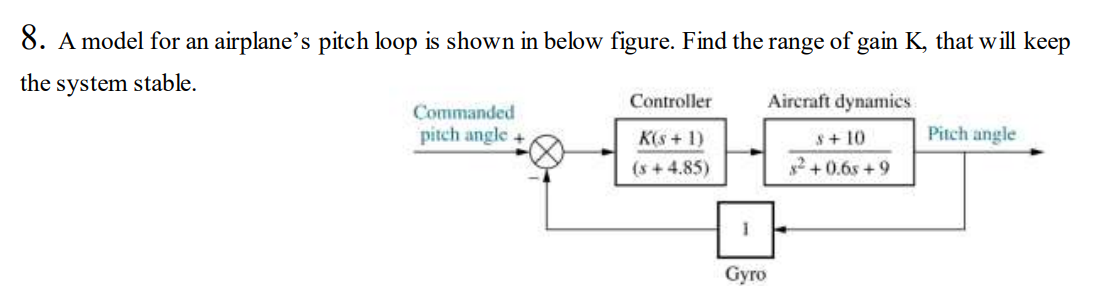 Solved 8. A model for an airplane’s pitch loop is shown in | Chegg.com