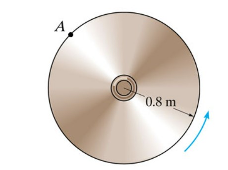 Solved The angular velocity of the disk is defined by | Chegg.com