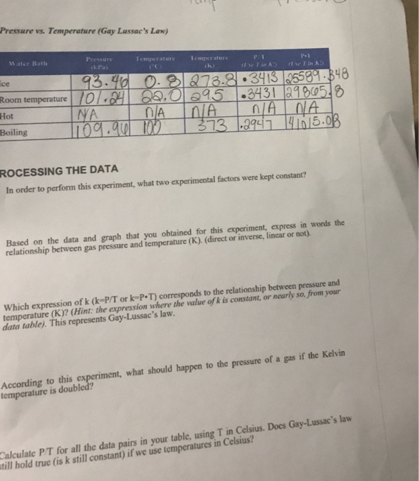 Solved Pressure vs. Temperature (Gay Lussac's Law) Water | Chegg.com
