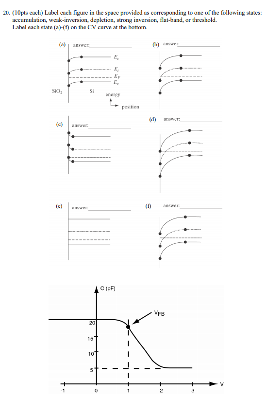 Solved 20. (10pts each) Label each figure in the space | Chegg.com