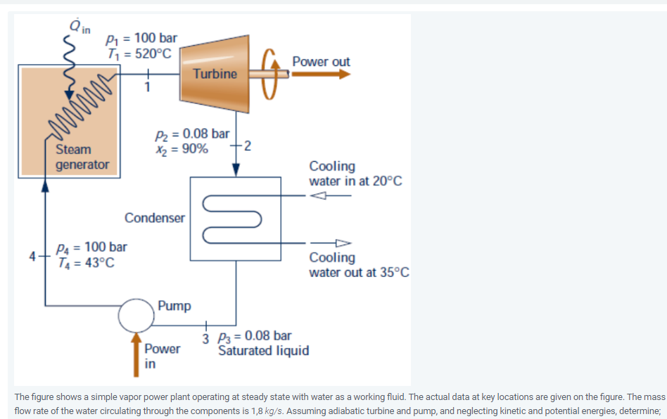 Solved the net power developed in MW use 2 decimal | Chegg.com