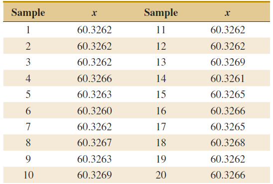 Solved A shipbuilding industry is taking specification data | Chegg.com