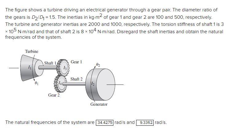 Solved The figure shows a turbine driving an electrical | Chegg.com