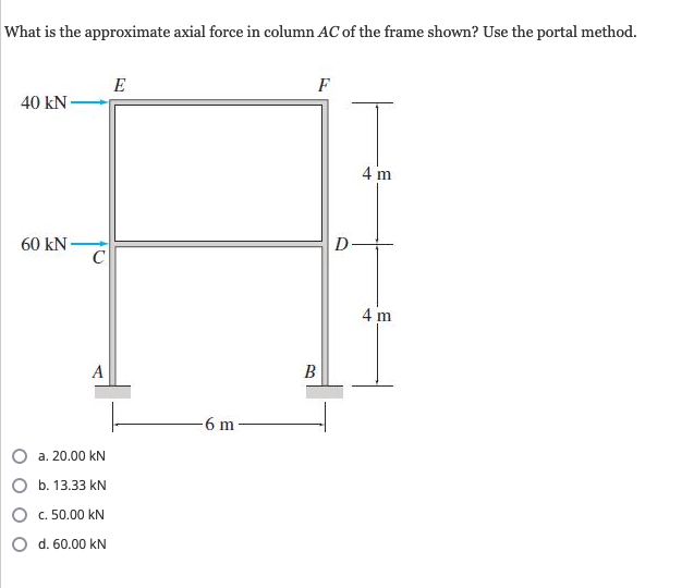 Solved What is the approximate axial force in column AC of | Chegg.com