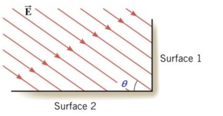 Solved The drawing shows an edge-on view of two planar | Chegg.com