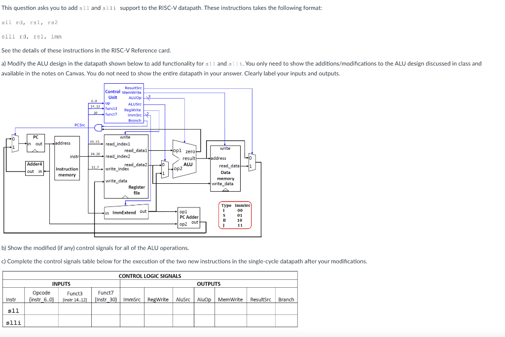 This question asks you to add s11 and slli support to | Chegg.com