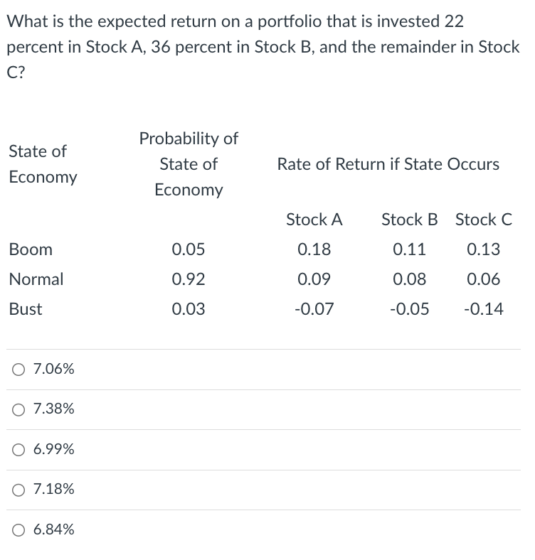 Solved What is the expected return on a portfolio that is | Chegg.com