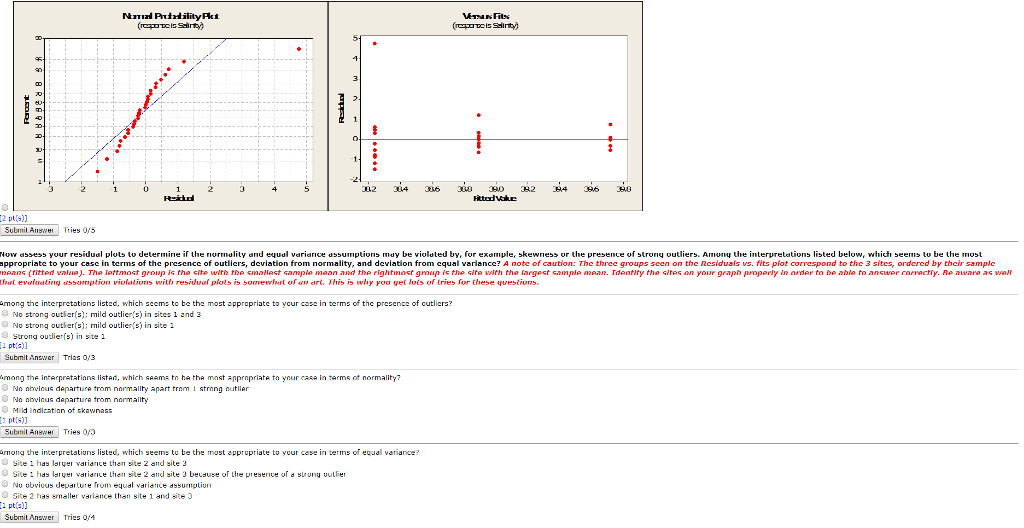 Solved Using the data below, use Minitab to run a ona-way | Chegg.com