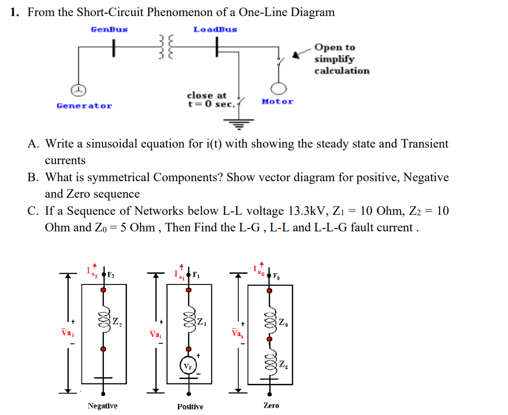 Solved 1. From the Short-Circuit Phenomenon of a One-Line | Chegg.com
