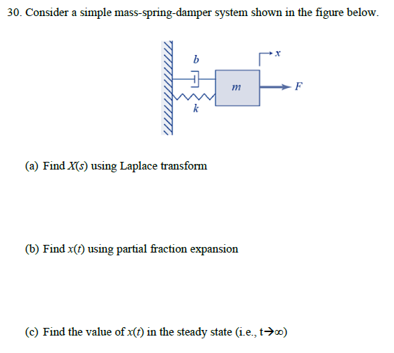 Solved 30. Consider a simple mass-spring-damper system shown | Chegg.com