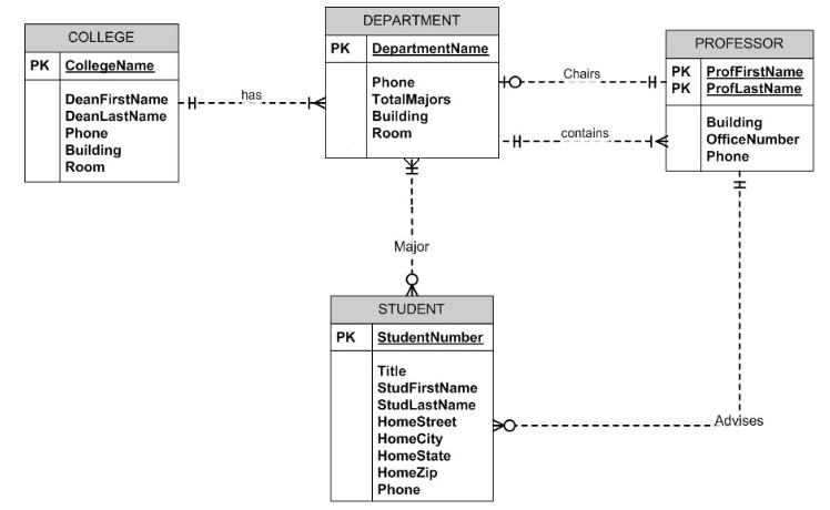 Solved For each entity in the E-R model, specify a table | Chegg.com