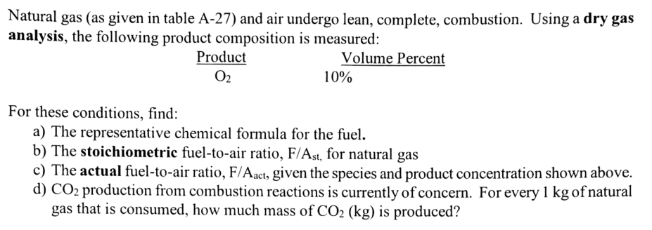 Solved Natural gas (as given in table A-27) and air undergo | Chegg.com
