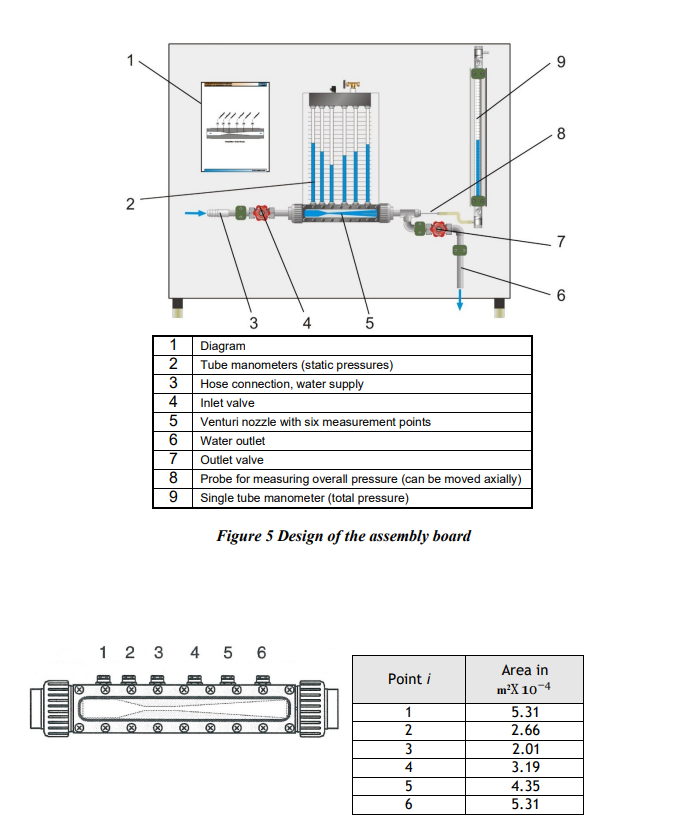 Solved 9 8 8 2. 7 6 3 4 5 1 Diagram 2 Tube manometers | Chegg.com