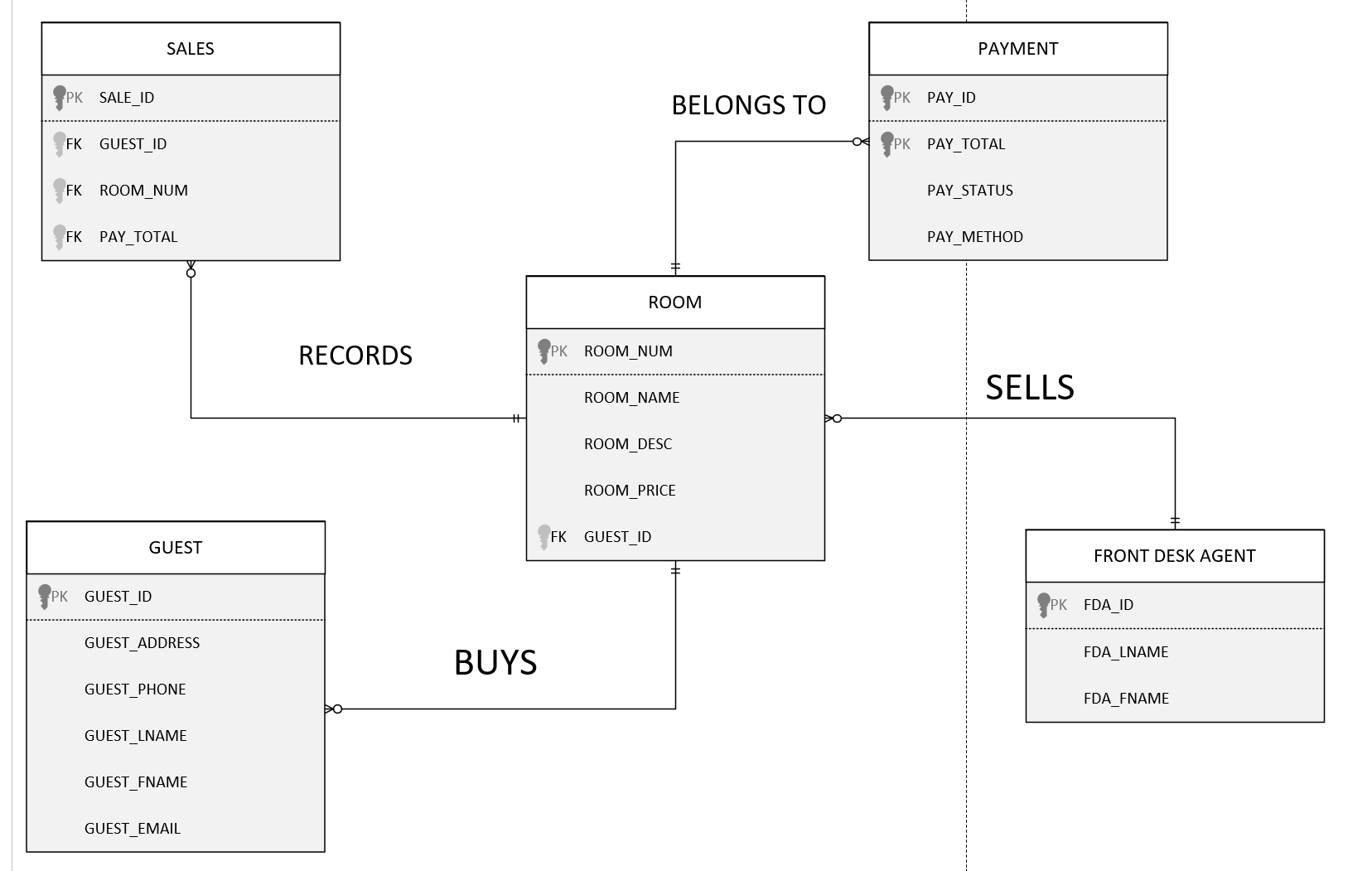 Solved Hello, the attachment is my attempt at creating | Chegg.com