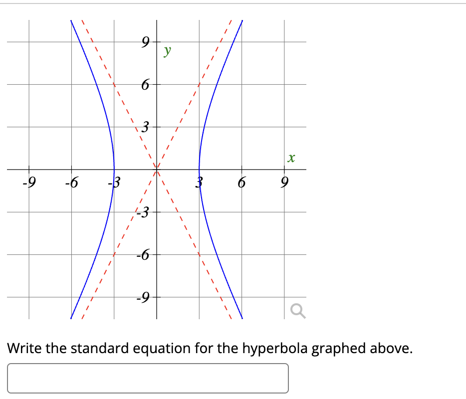 Solved Write the standard equation for the hyperbola graphed | Chegg.com