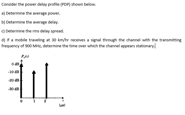 Solved Consider the power delay profile (PDP) shown below. | Chegg.com Solved Consider the power delay profile (PDP) shown below. | Chegg.com