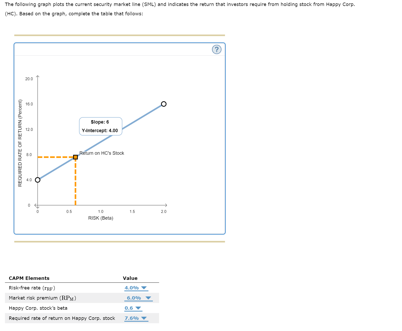 The following graph plots the current security market | Chegg.com