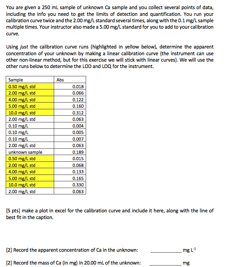 Solved You are given a 250 mL sample of unknown Ca sample | Chegg.com