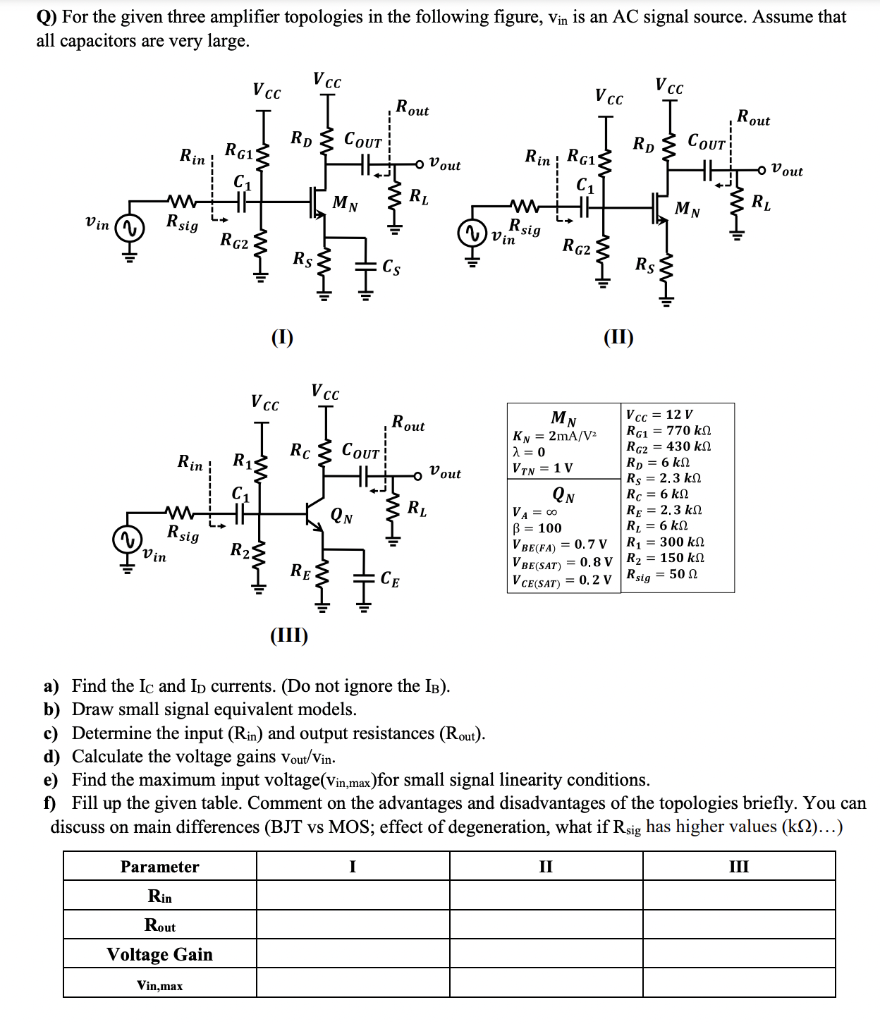 Solved Q) For the given three amplifier topologies in the | Chegg.com