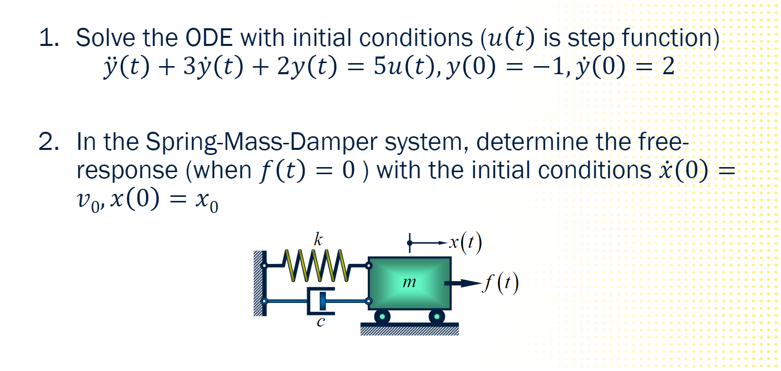 Solved 1. Solve the ODE with initial conditions (u(t) is | Chegg.com