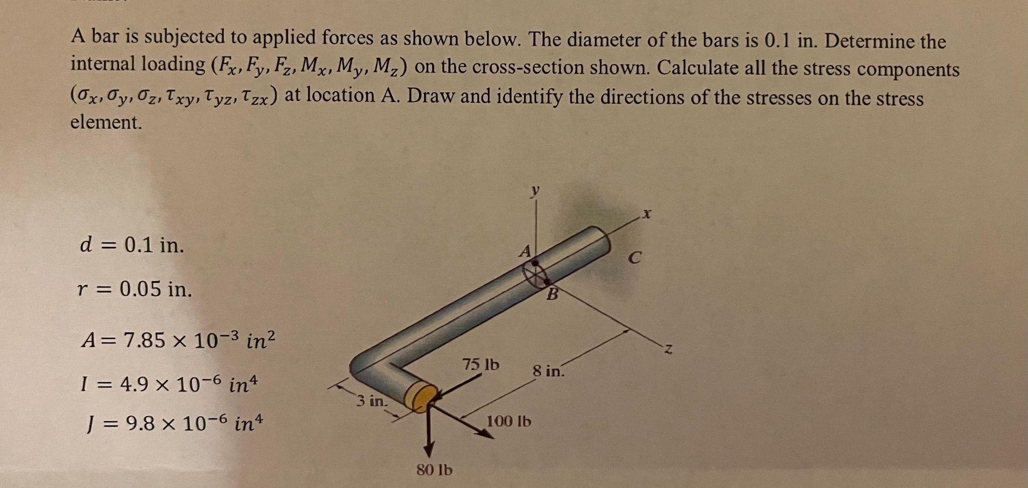 Solved A bar is subjected to applied forces as shown below. | Chegg.com