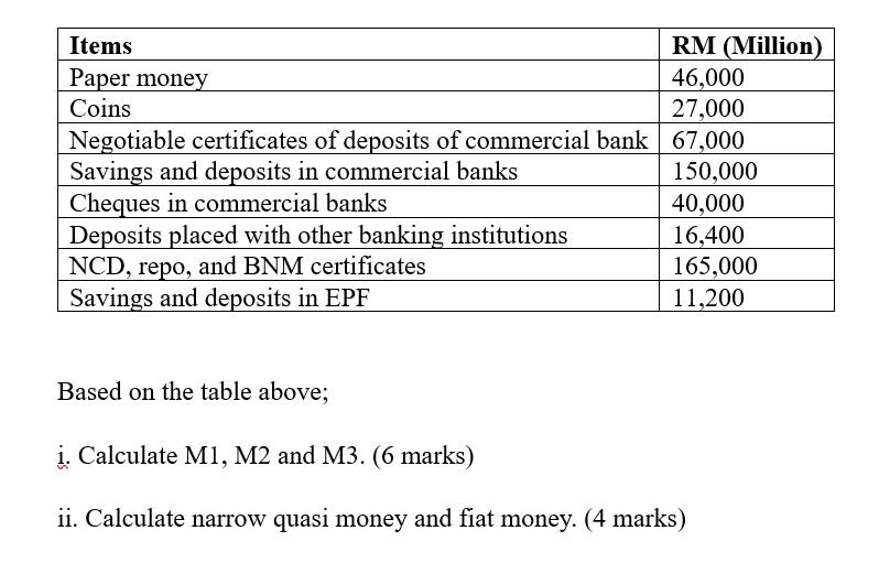 Solved Based on the table above; i. Calculate M1, M2 and M3. | Chegg.com
