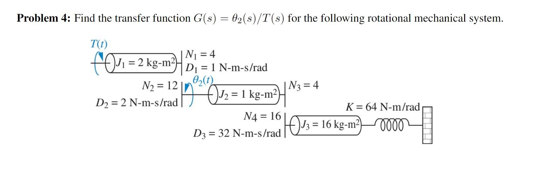 Solved Problem 4: Find the transfer function G(s) = | Chegg.com
