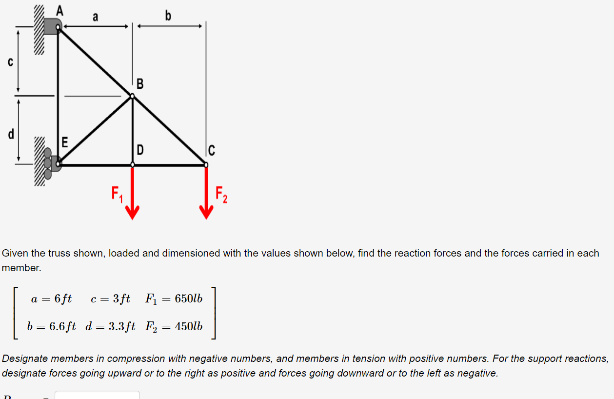 Solved Given the truss shown, loaded and dimensioned with | Chegg.com