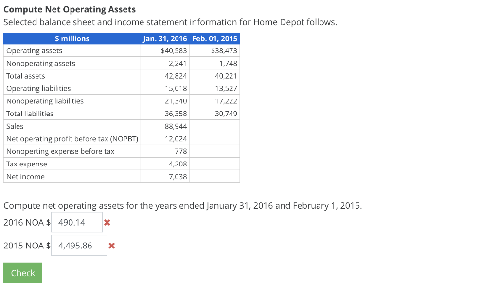 Solved Compute Net Operating Assets Selected balance sheet | Chegg.com