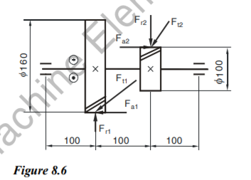 Exercise 8.4 The intermediate shaft of the | Chegg.com