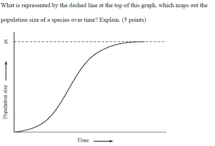 Solved What is represented by the dashed line at the top of | Chegg.com