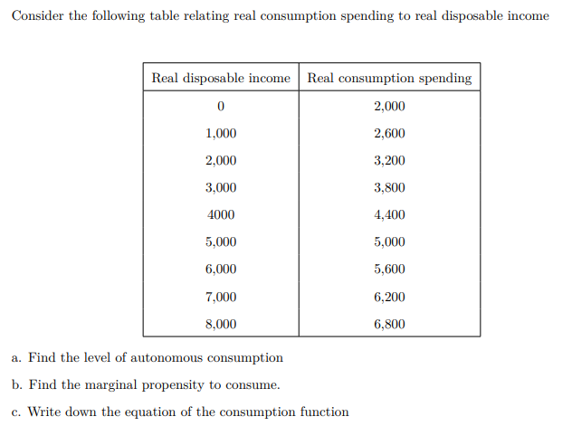 Solved Consider the following table relating real | Chegg.com