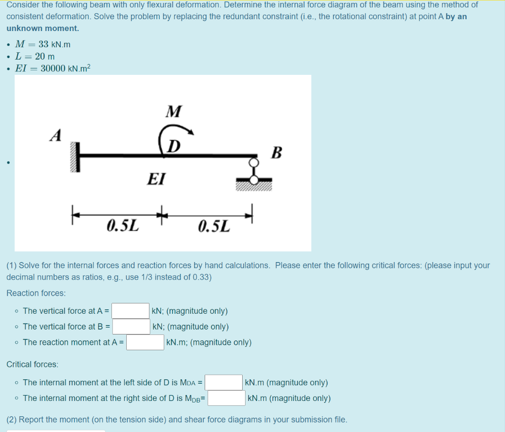 Solved Using method of consistent deformation by replacing | Chegg.com