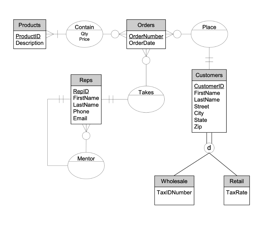 Solved Instructions: For each of the two ER Diagrams, map | Chegg.com