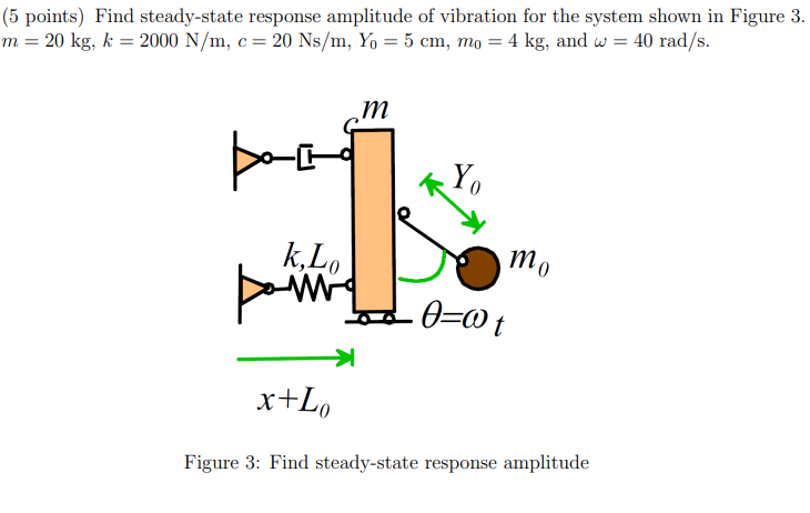Solved (5 points) Find steady-state response amplitude of | Chegg.com