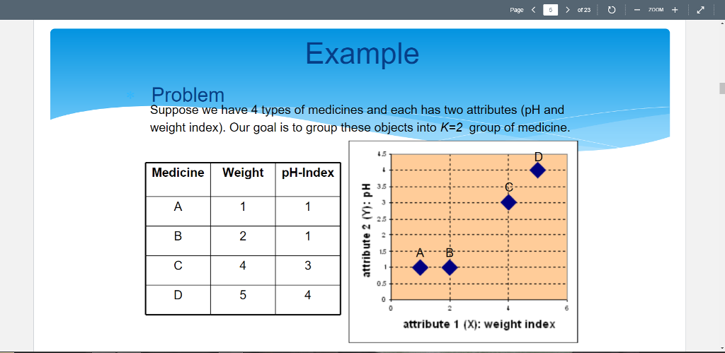 Solved Problem 1. K-means Calculations (by hand, calculator) | Chegg.com