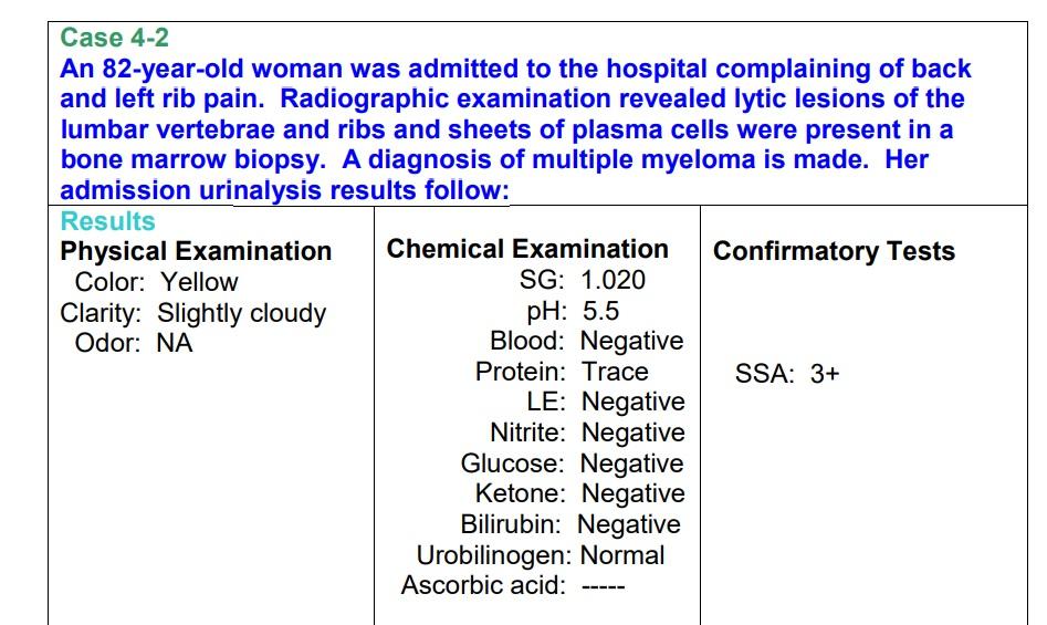 Solved . Explain the most probable cause for the discrepancy | Chegg.com