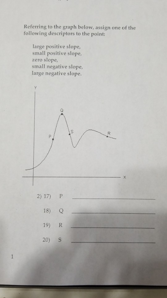 Solved Referring to the graph below, assign one of the | Chegg.com