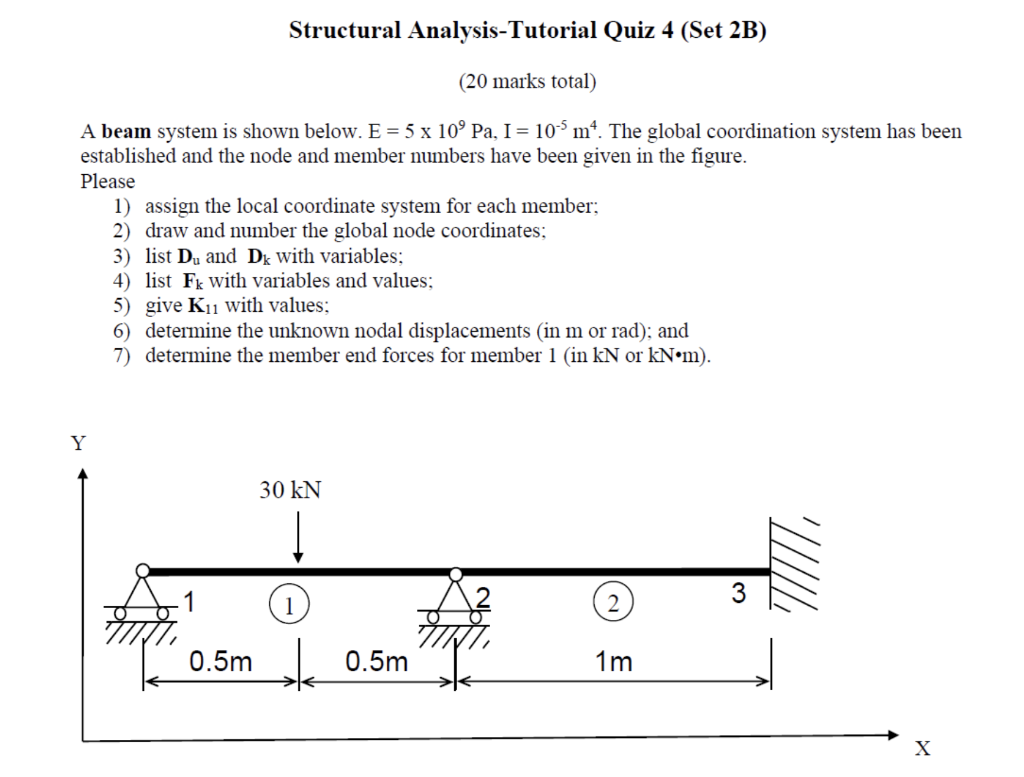 Solved Structural Analysis-Tutorial Quiz 4 (Set 2B) (20 | Chegg.com