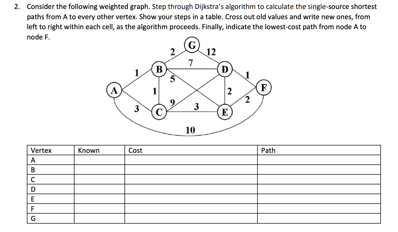 Consider the following weighted graph. Step through | Chegg.com